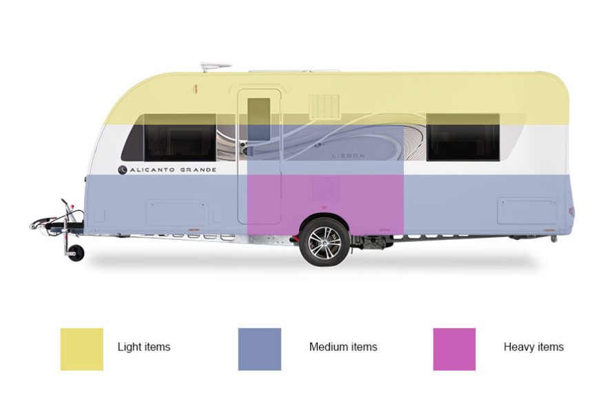 How to load your caravan - Bailey of Bristol